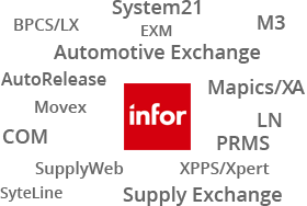 Infor XA – interform400